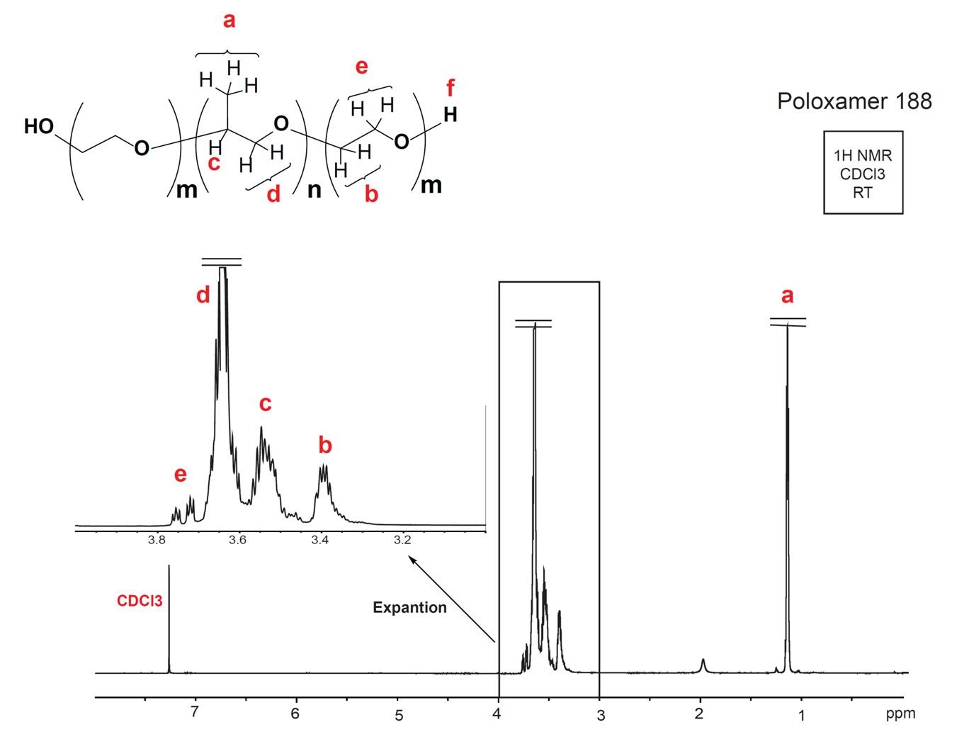 Products - Maroon Biotech – Trauma Therapeutics